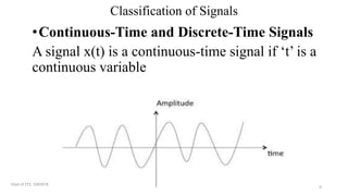 Digital Signal Processing Module 1 Introduction to signals | PPT