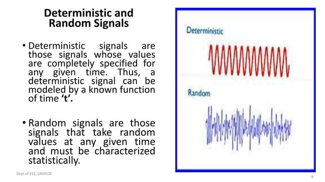 Digital Signal Processing Module 1 Introduction to signals | PPT