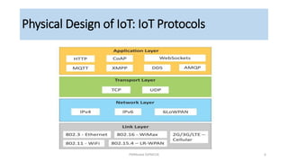 IOT NOTES BASED ON THE ENGINEERING ACADEMICS | PDF
