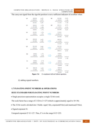 bec306c Computer Architecture and Organization | PDF