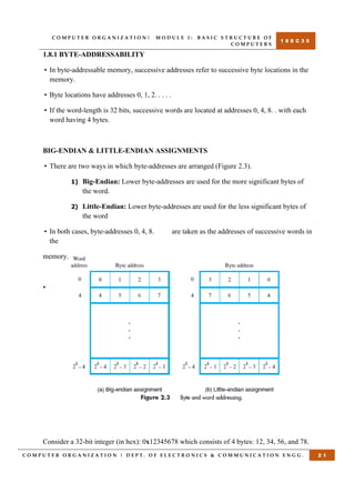 bec306c Computer Architecture and Organization | PDF