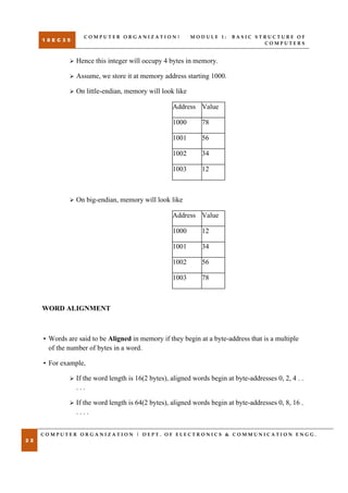 bec306c Computer Architecture and Organization | PDF