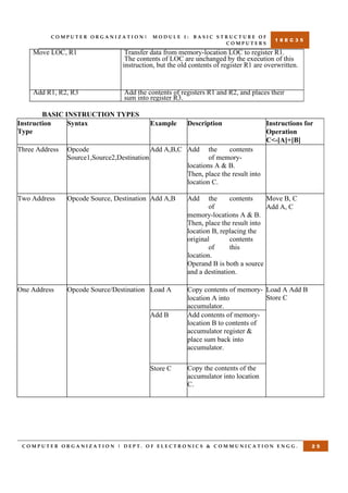 bec306c Computer Architecture and Organization | PDF