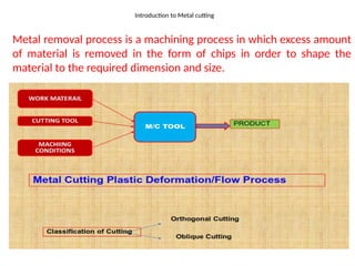 Metal removal process is a machine in which excess | PPT