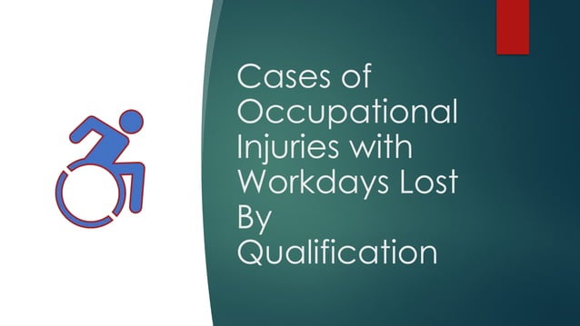 Mandatory 8hours OSH training company Safety | PPTX | Injuries ...