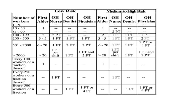 Mandatory 8hours OSH training company Safety | PPTX | Injuries ...