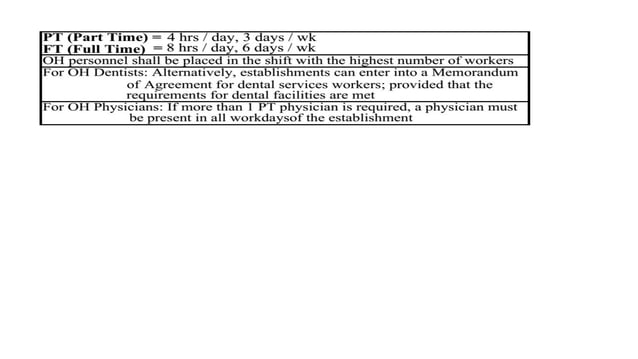 Mandatory 8hours OSH training company Safety | PPTX | Injuries ...