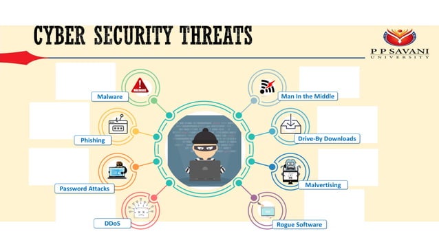Module 1 Introduction to cryptography... | PDF