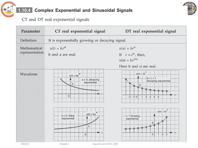 Introduction to Signals and Systems, types | PPTX