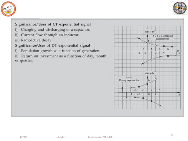 Introduction to Signals and Systems, types | PPTX