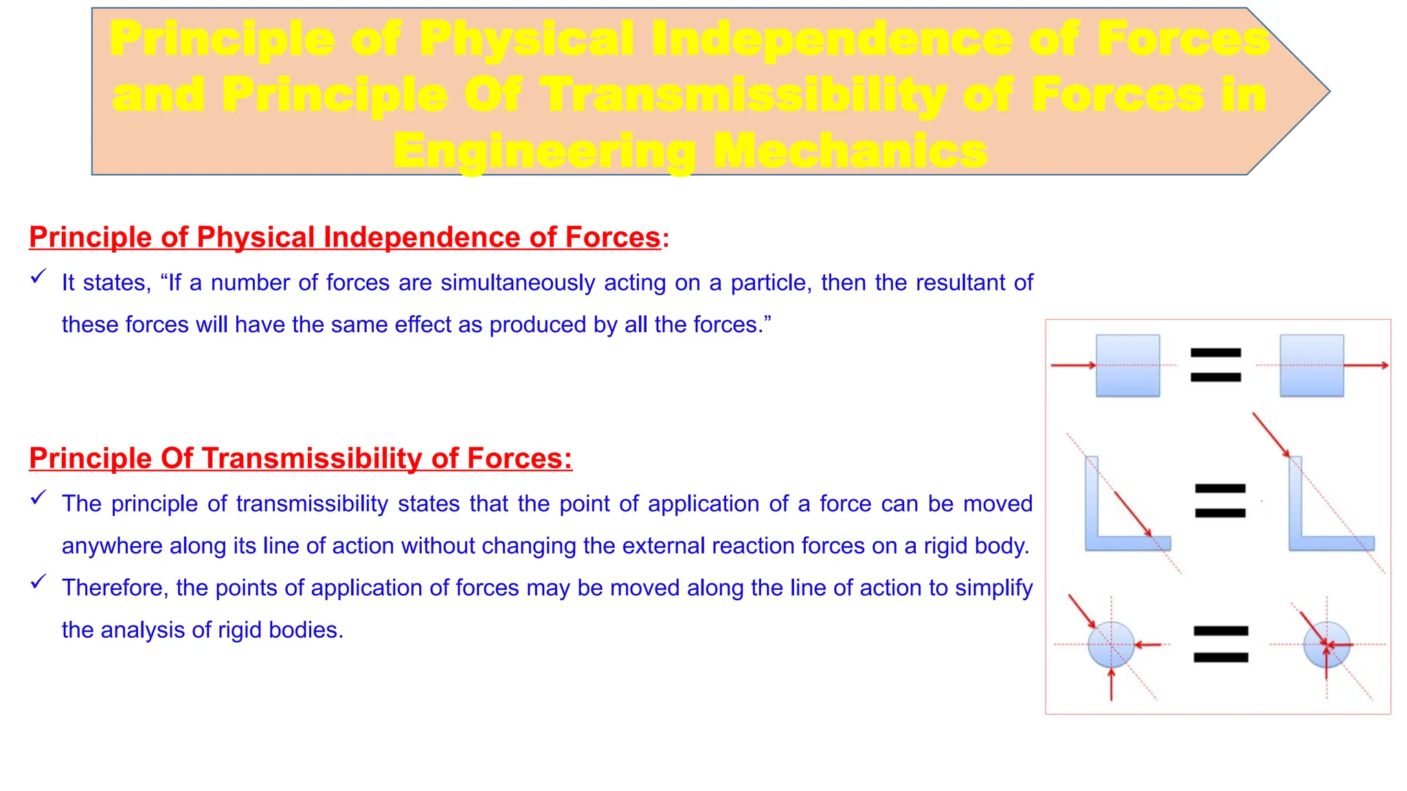 Engineering mechanics_statics of particles, Rigid Body and Friction.pptx