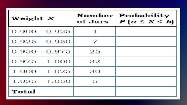 MODULE 1: Random Variables and Probability Distributions Quarter 3 Statistics and Probability .pptx
