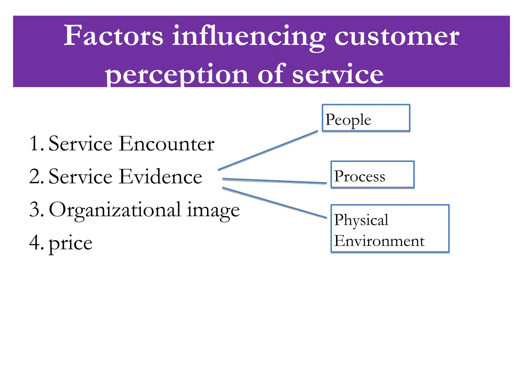 module 1 service marketing as per syllabus.ppt
