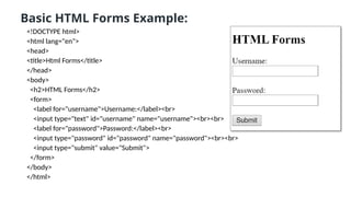 Introduction to Web Techniques_Key componenets_HTML Basics | PPT