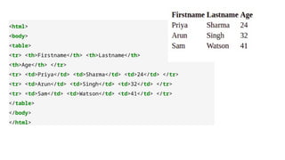 Introduction to Web Techniques_Key componenets_HTML Basics | PPT