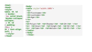 Introduction to Web Techniques_Key componenets_HTML Basics | PPT