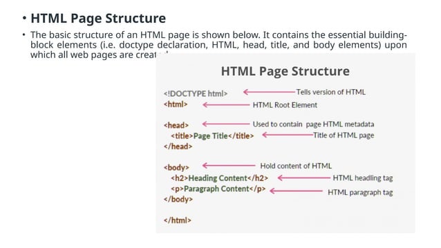Introduction to Web Techniques_Key componenets_HTML Basics | PPT