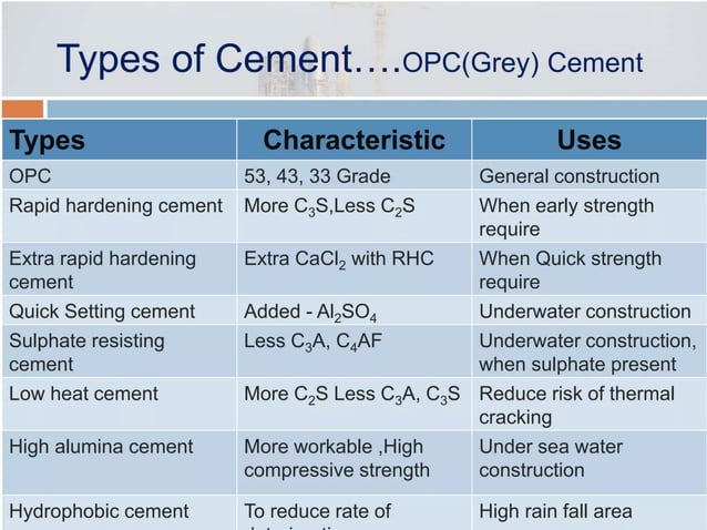 Introduction to Civil Engineering, Branches, Basic materials in ...