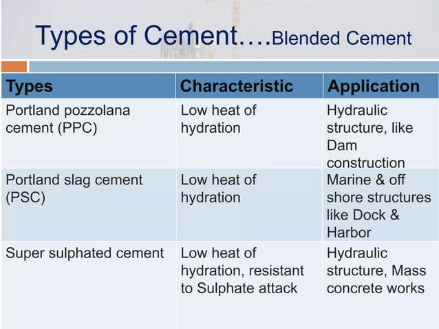 Introduction to Civil Engineering, Branches, Basic materials in ...
