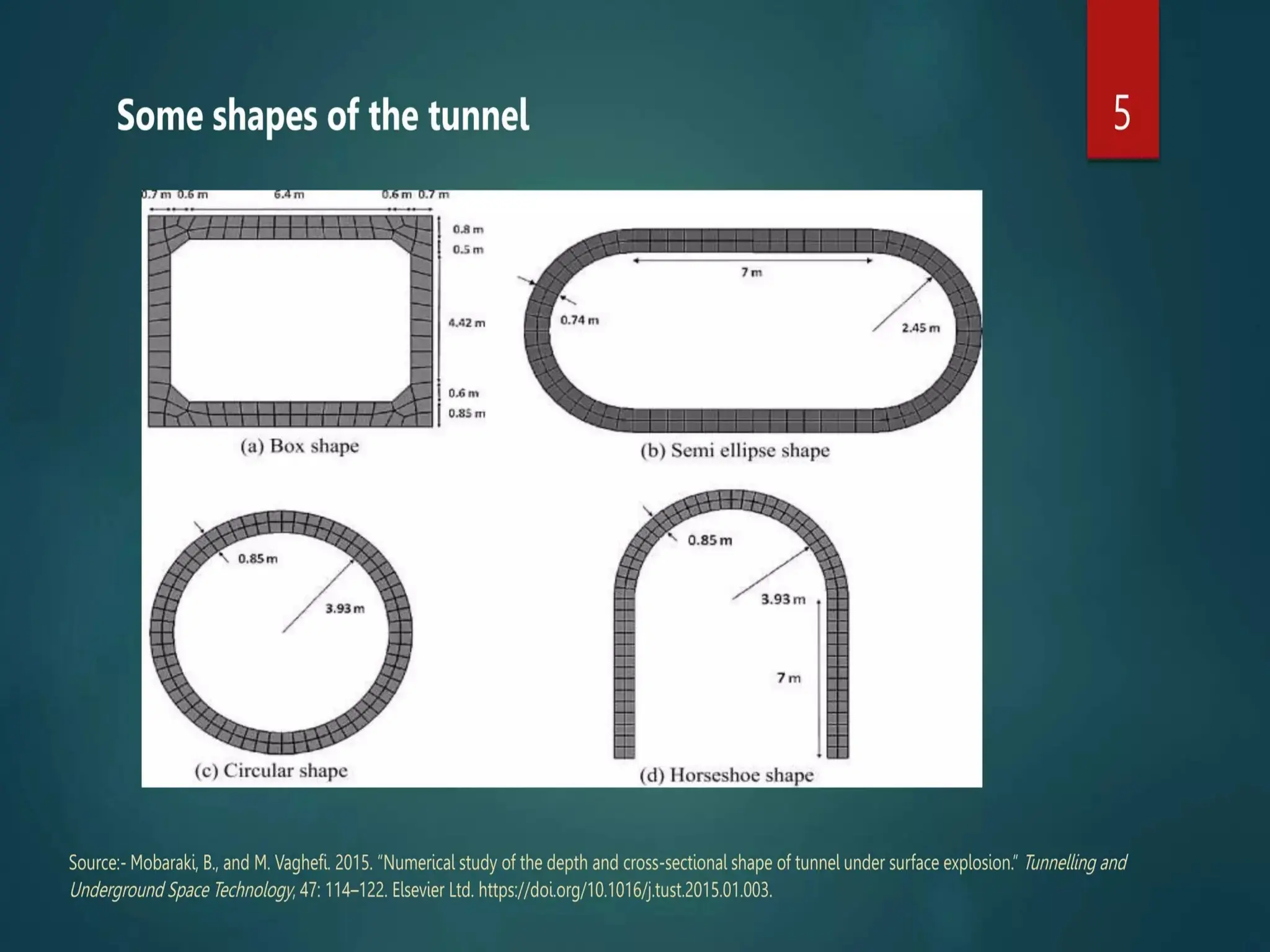 Underground Construction Underground– Tunnel-Shaft, Sinking and ...