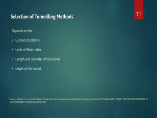 Underground Construction Underground– Tunnel-Shaft, Sinking and ...