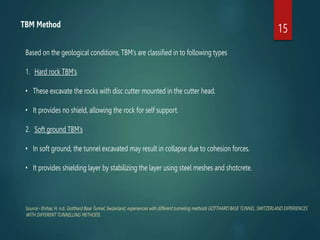 Underground Construction Underground– Tunnel-Shaft, Sinking and ...