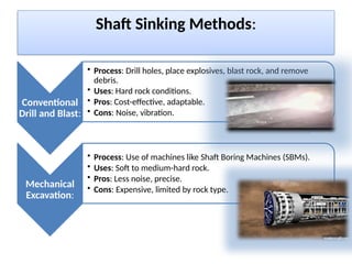 Underground Construction Underground– Tunnel-Shaft, Sinking and ...