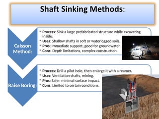 Underground Construction Underground– Tunnel-Shaft, Sinking and ...
