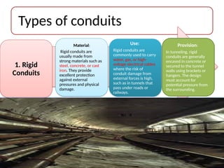Underground Construction Underground– Tunnel-Shaft, Sinking and ...
