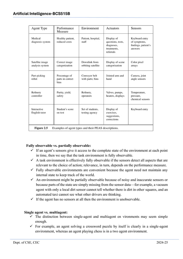 BCS515B Module 1 notes Artificial Intelligence.pdf