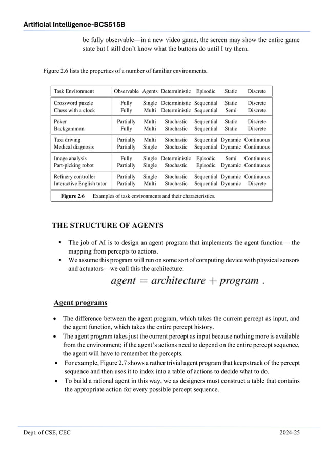BCS515B Module 1 notes Artificial Intelligence.pdf