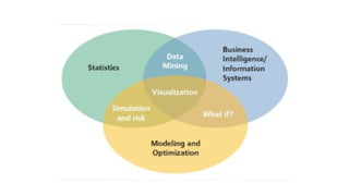 Introduction to Data science and understanding the basics | PPT
