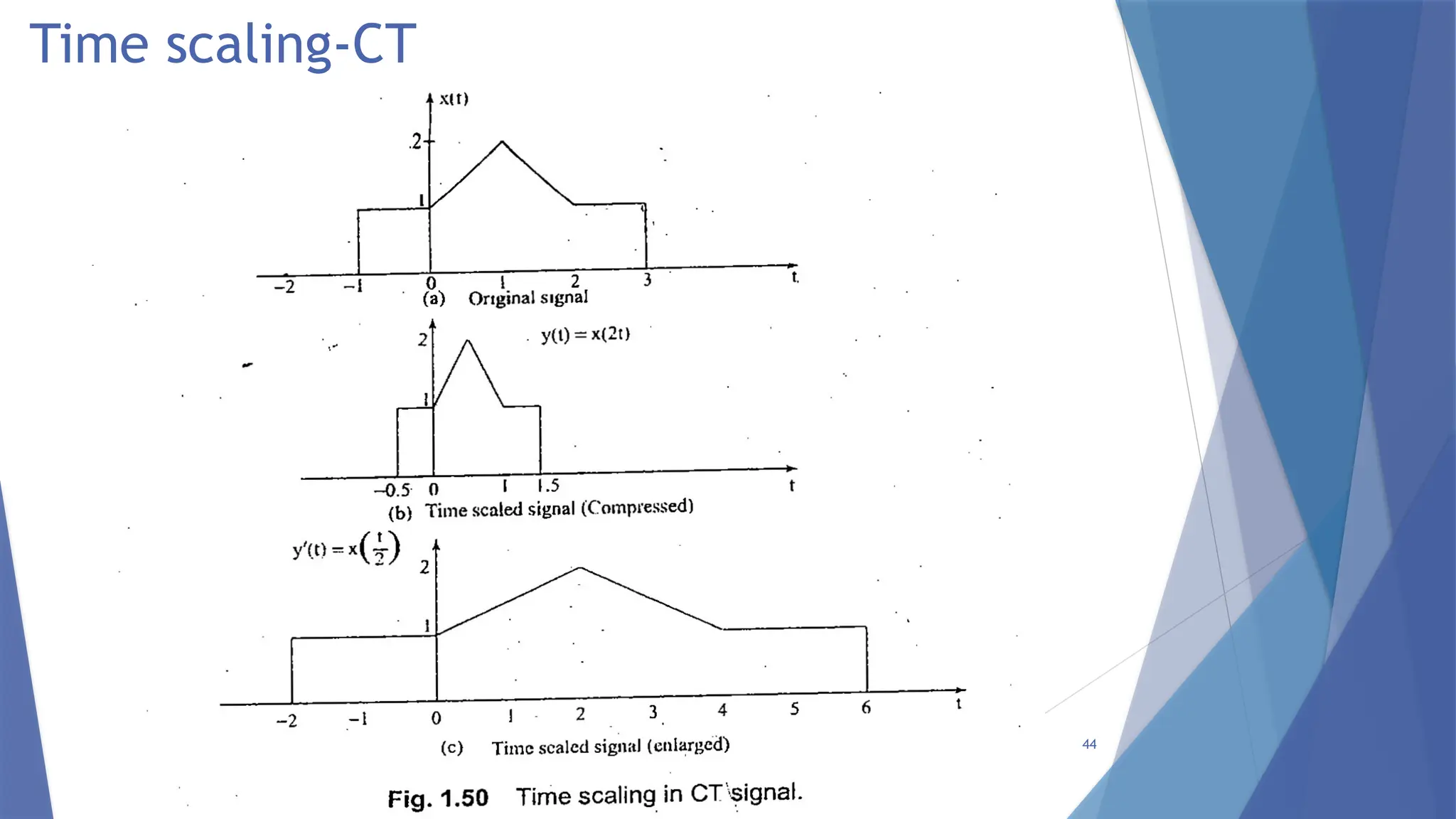 Signals And System Module 1 Pptx