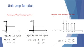 Signals and system Module 1.pptx
