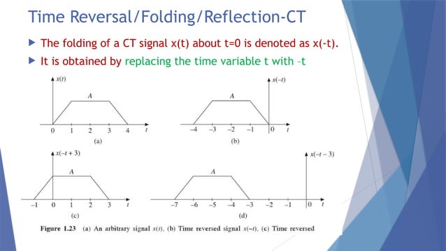 Signals and system Module 1.pptx