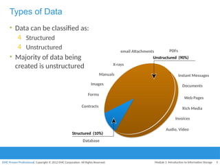 INFORMATION STORAGE MANAGEMENT.pptx UNDER THE TOPIC DISRIBUTED STORAGE TECHNOLOGIES | PPTX