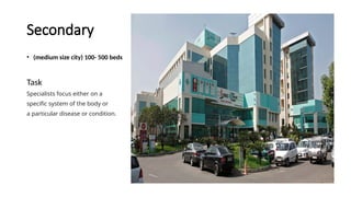Module 1.1 Hospital types & Its Organisation.pptx