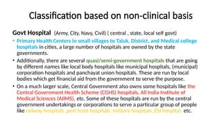 Module 1.1 Hospital types & Its Organisation.pptx