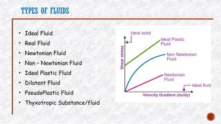 Module 1- Properties of fluid- FM Basics.pptx