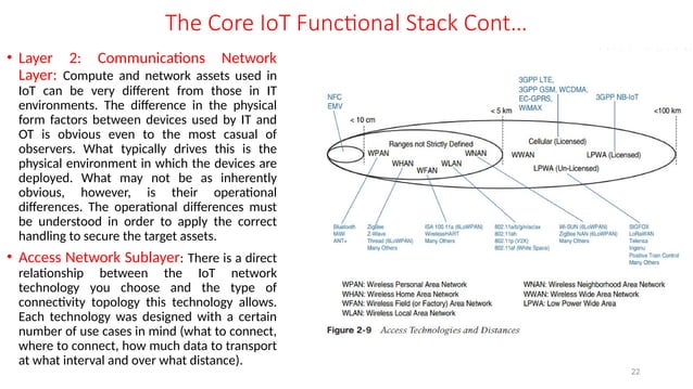 Modulmnbjkjnbnjnbnj,kkjebnmhnvfghjhgbcvxv | PPT