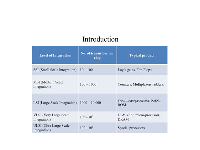 module nenddhd dhdbdh dehrbdbddnd d 1.pptx