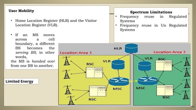 module_1.pptx wireless mobile communication | PPT