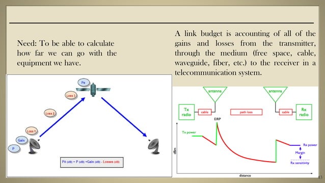 module_1.pptx wireless mobile communication | PPT