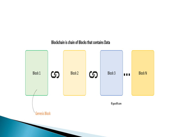 Module 1.ppt basic of blockchain what is blochain ,types | PPT