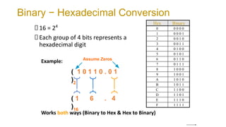 Module 1 Digital Logic Design .pptx.pdf