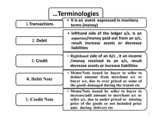 Module 1. Basic Accounting frame work.pdf