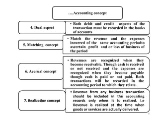 Module 1. Basic Accounting frame work.pdf