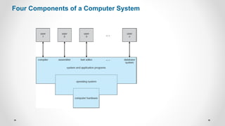 operating system S6 ktu physics and computer application | PDF