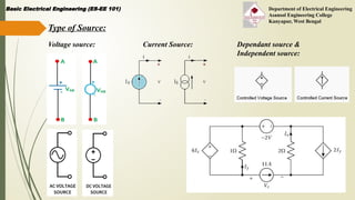 Basic Electrical Engineering Module 1.2.pptx