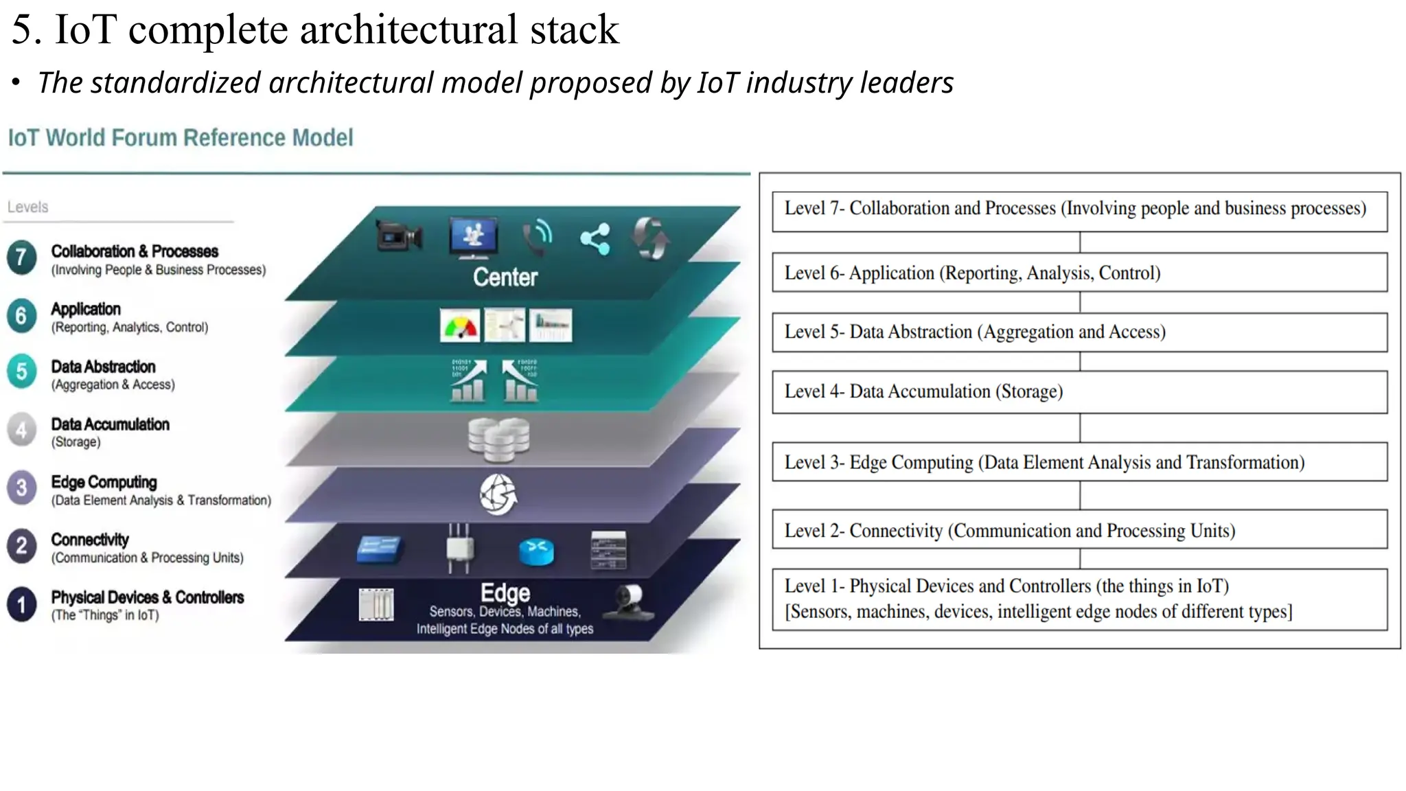 IOT KTU Module 1 IOT Internet of Things IT | PPTX